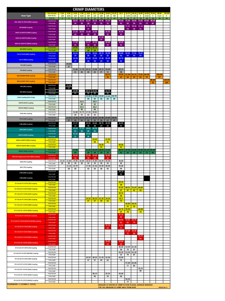 Eaton Crimp Diameter and Length Chart | PDF | Distance | Length