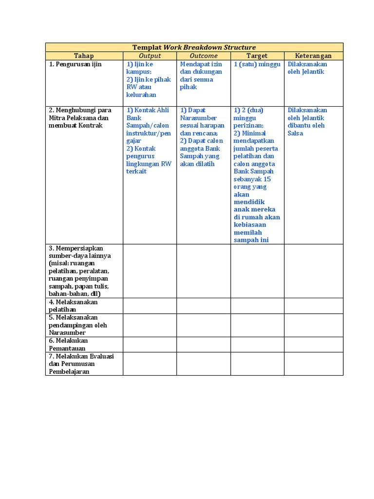 Templat Work Breakdown Structure | PDF