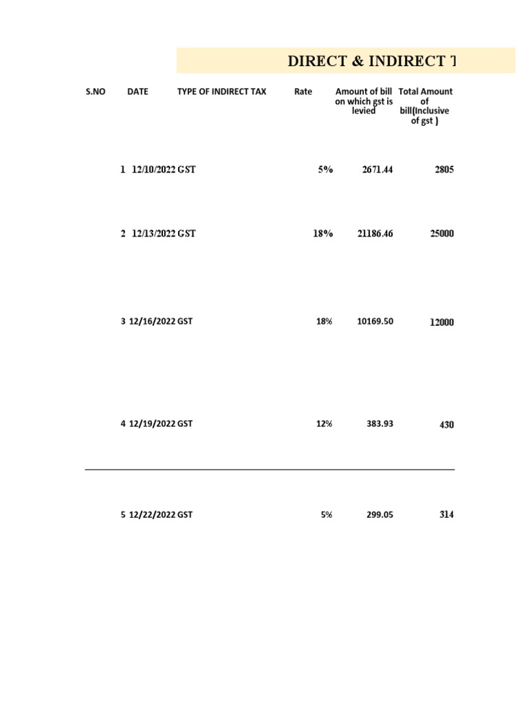 D & It Assignment of Harshit | PDF