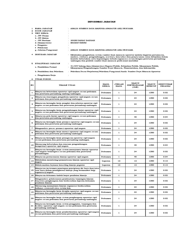 Analis Sumber Daya Manusia Aparatur Ahli Pertama | PDF | Hukum