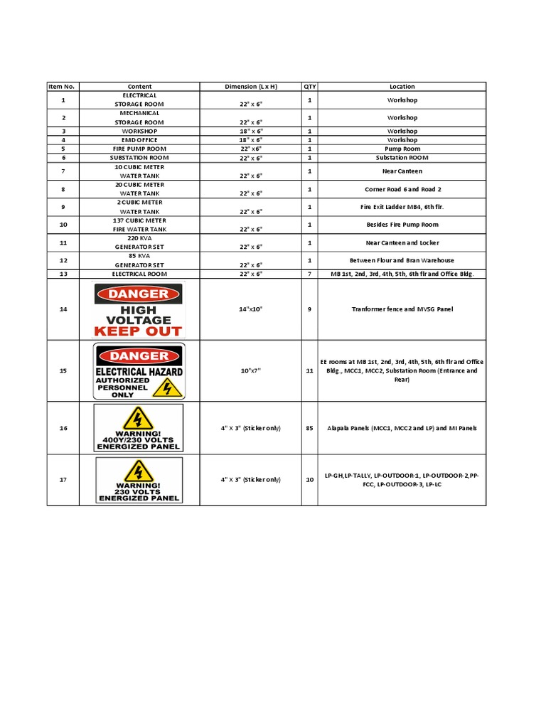 Electrical Signages | PDF