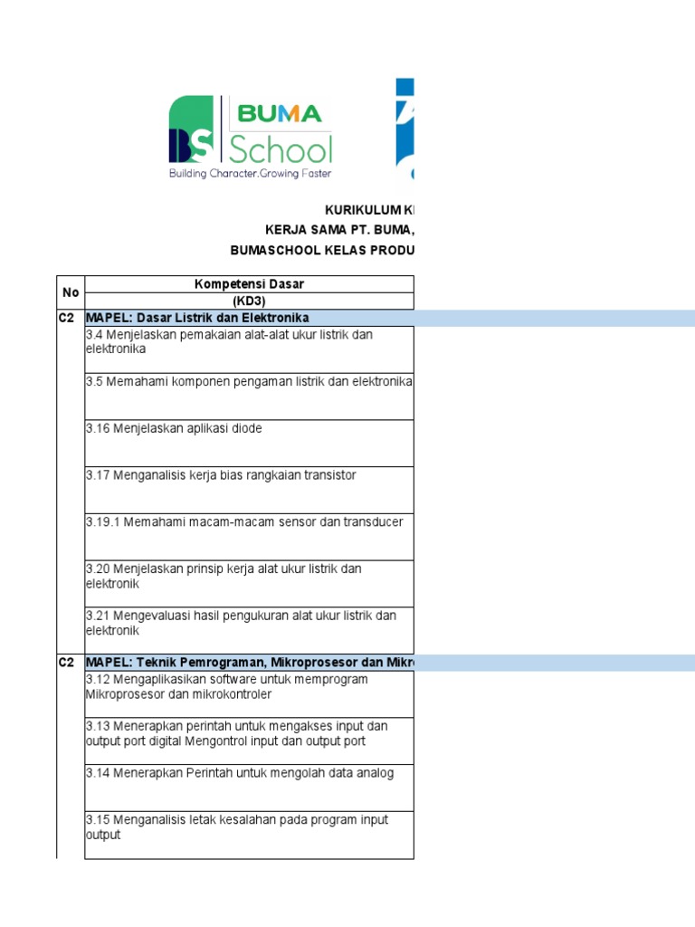 Kurikulum BUMA SCHOOL SMKN 2 Cimahi | PDF