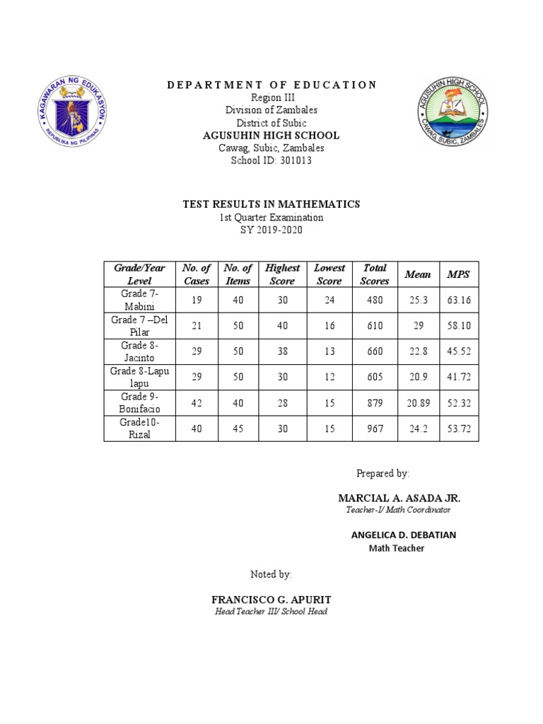 Agusuhin High School Math Test Results Reports Summarize Student ...