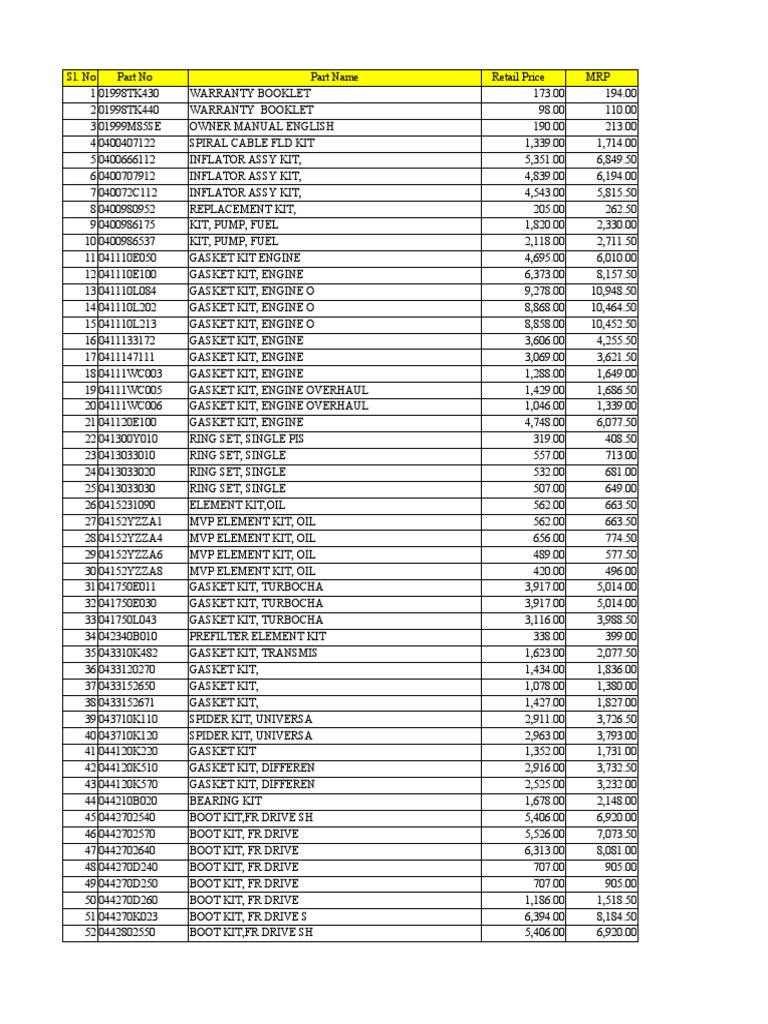 Parts Price List and Kits Overview | PDF | Brake | Piston