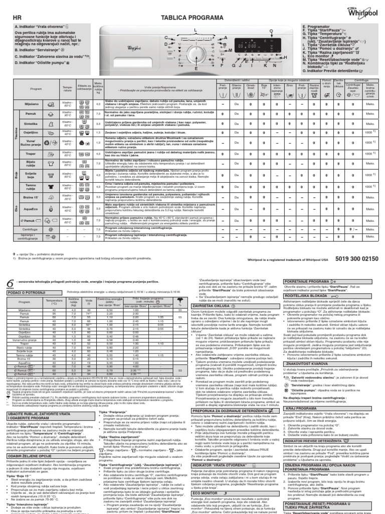 TABLICA PROGRAMA Whirlpool AWS 71400 | PDF
