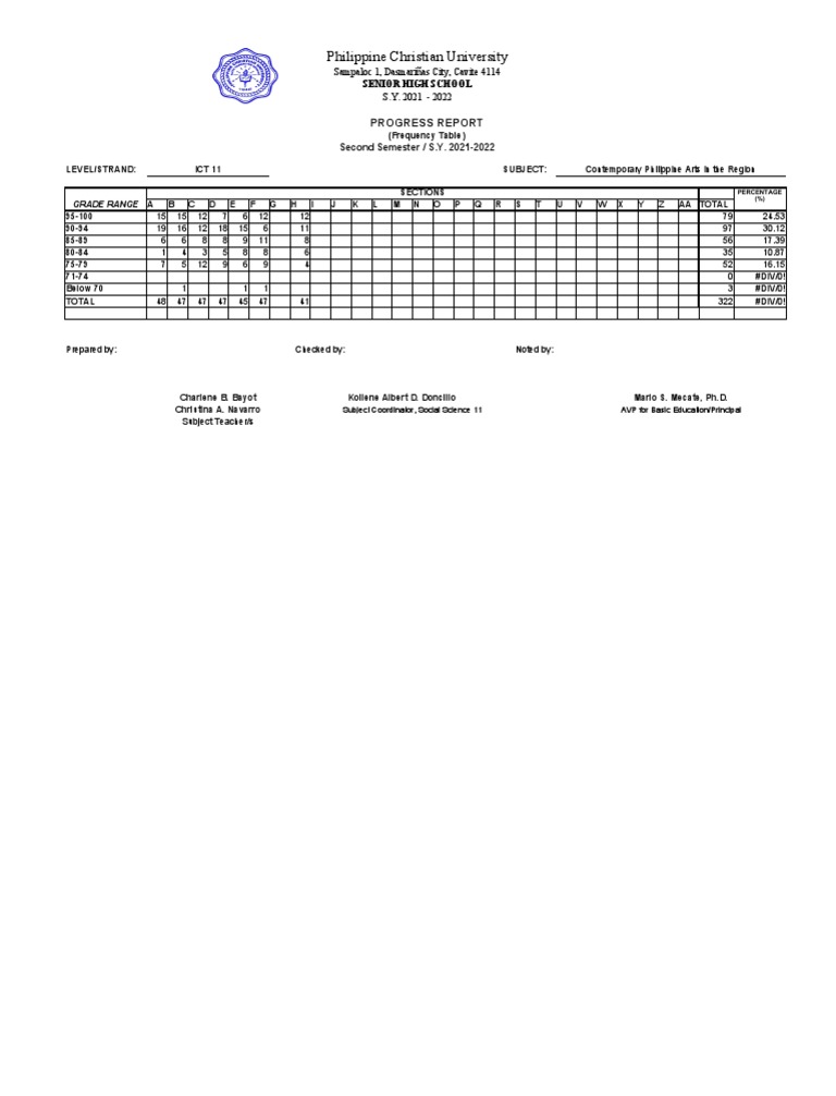 Philippine Christian University Progress Report Frequency Table | PDF