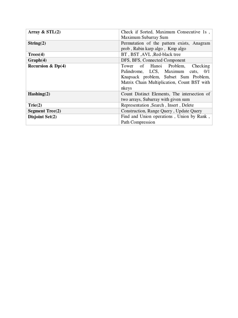 Winter - Camp Syllabus DSA | PDF