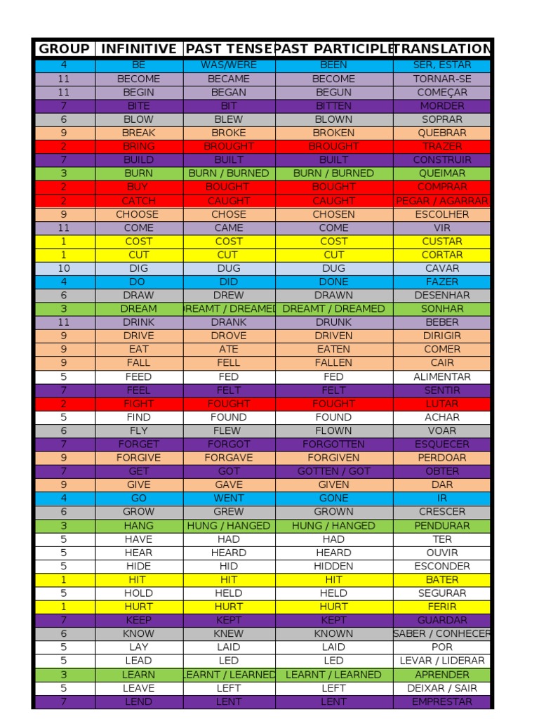 Past Tense Verb Forms Guide | PDF | Grammar | Syntax