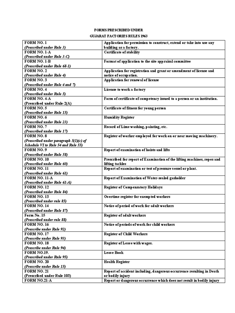 Gujarat Factory Rules Forms | PDF | Labor Relations | Labor