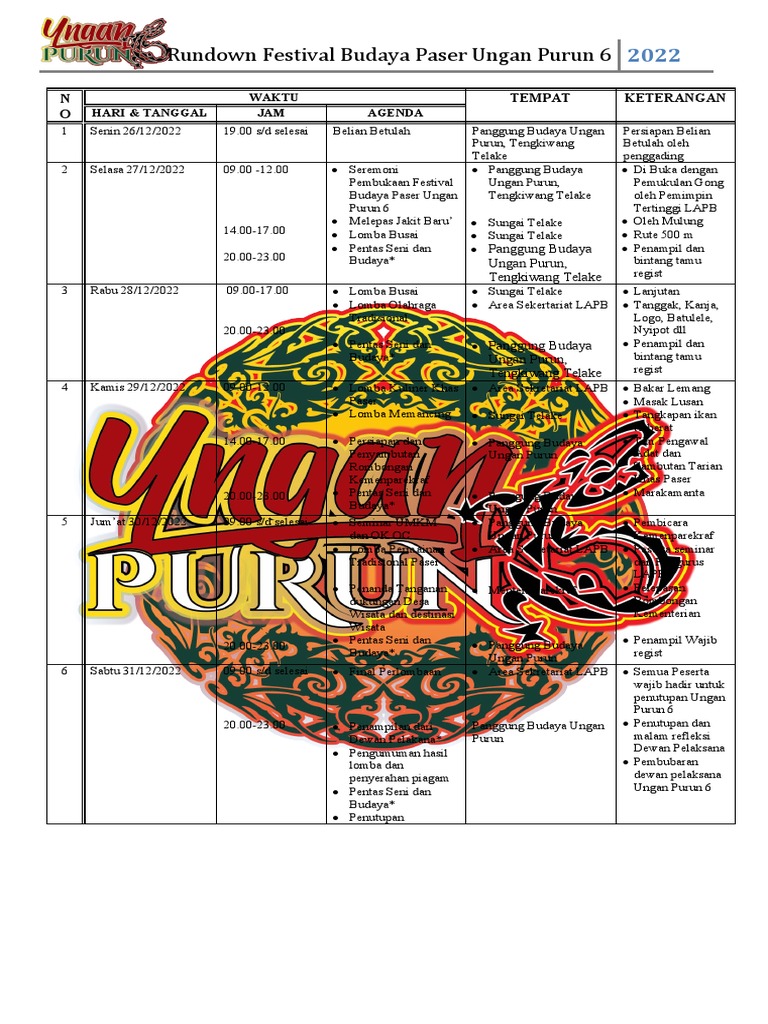 Simulasi Rundown Ungan Purun 6 | PDF