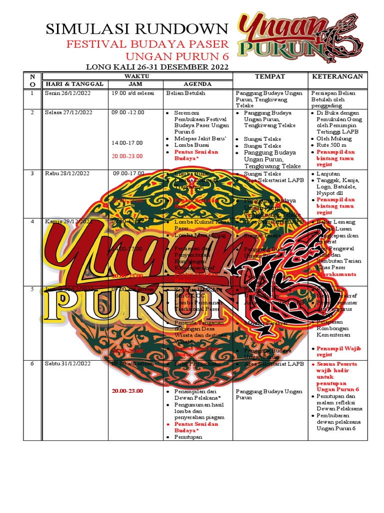 Simulasi Ungan Purun 6 | PDF