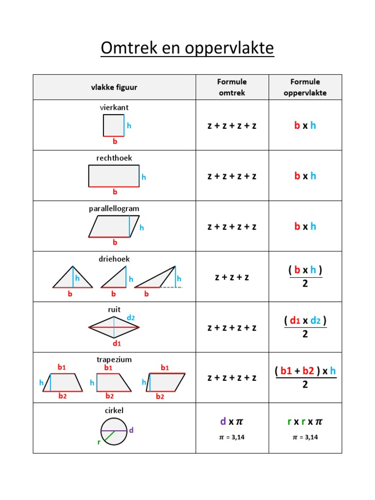 Onthoudblad - Omtrek en Oppervlakte | PDF