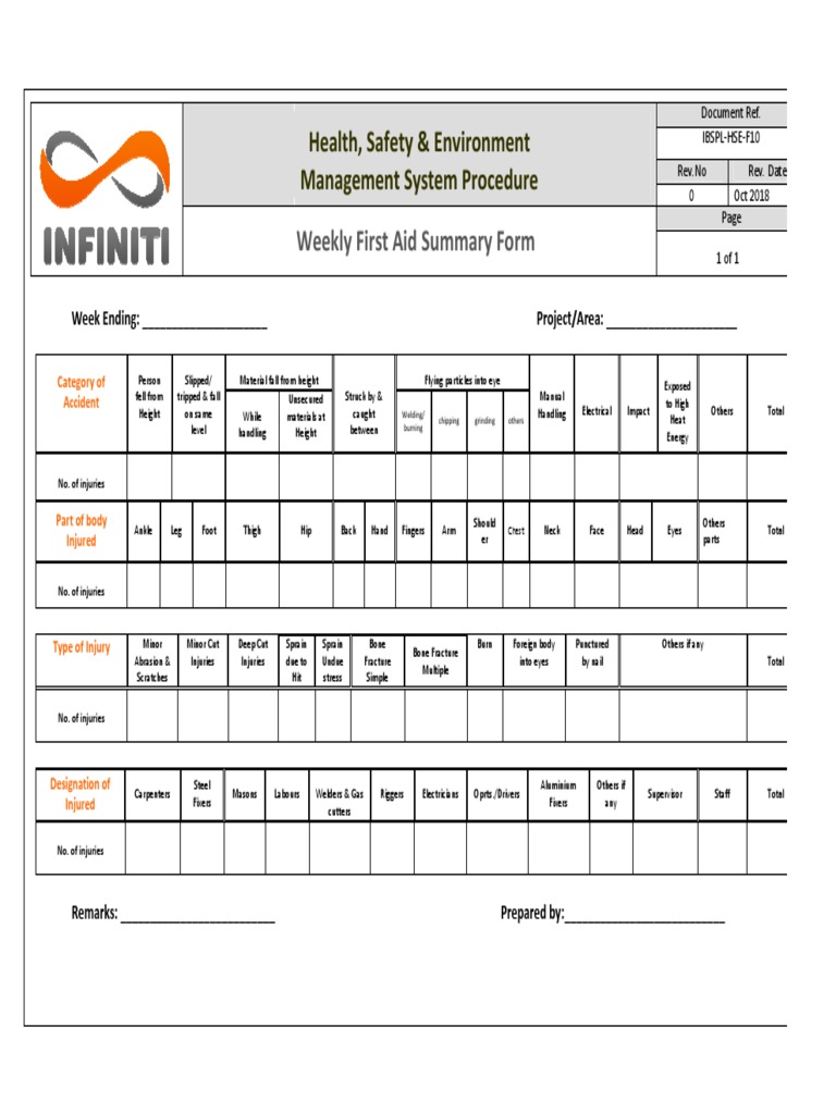 IBSPL-HSE-F10 Weekly First Aid Summary | PDF | Welding | Construction