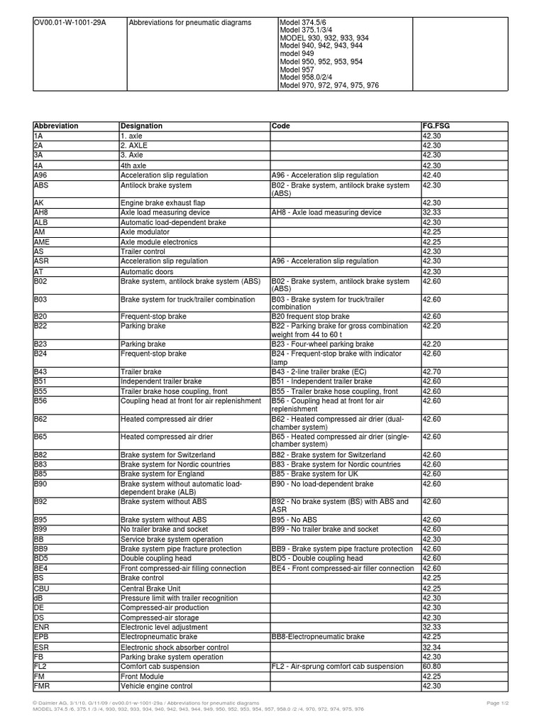 Abbreviations For Pneumatic Diagrams | PDF