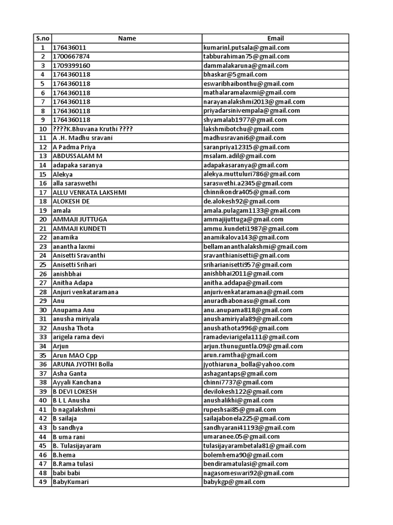 Participants List | PDF | Hindu Mythology | Hindu Theology