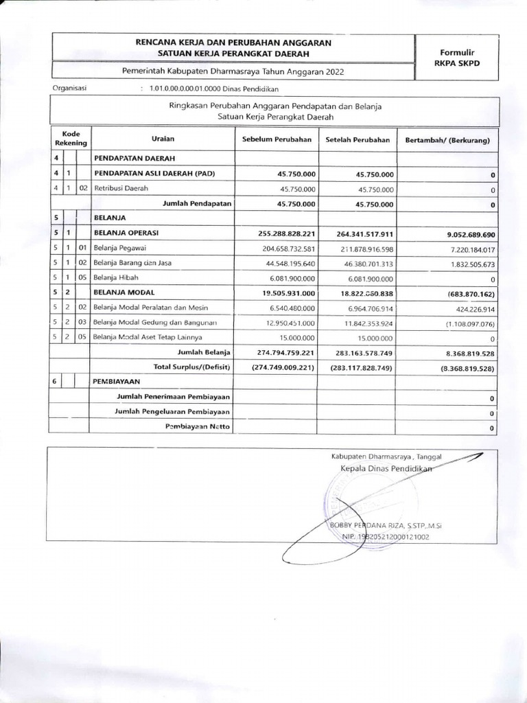 Ringkasan RKA Perubahan APBD TA 020123100428 | PDF