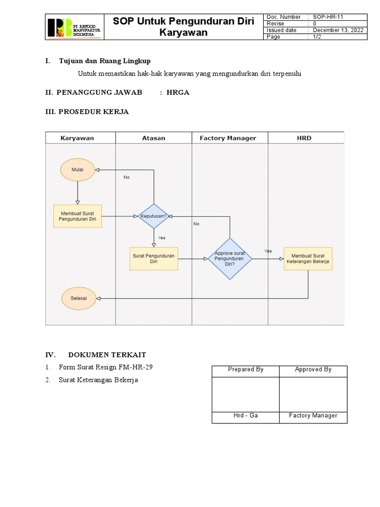 SOP Untuk Pengunduran Diri Karyawan | PDF