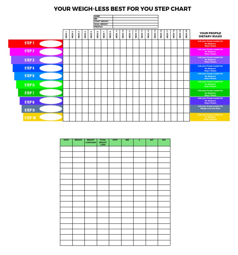 Weigh-Less Step Chart New | PDF | Body Shape | Human Body Weight