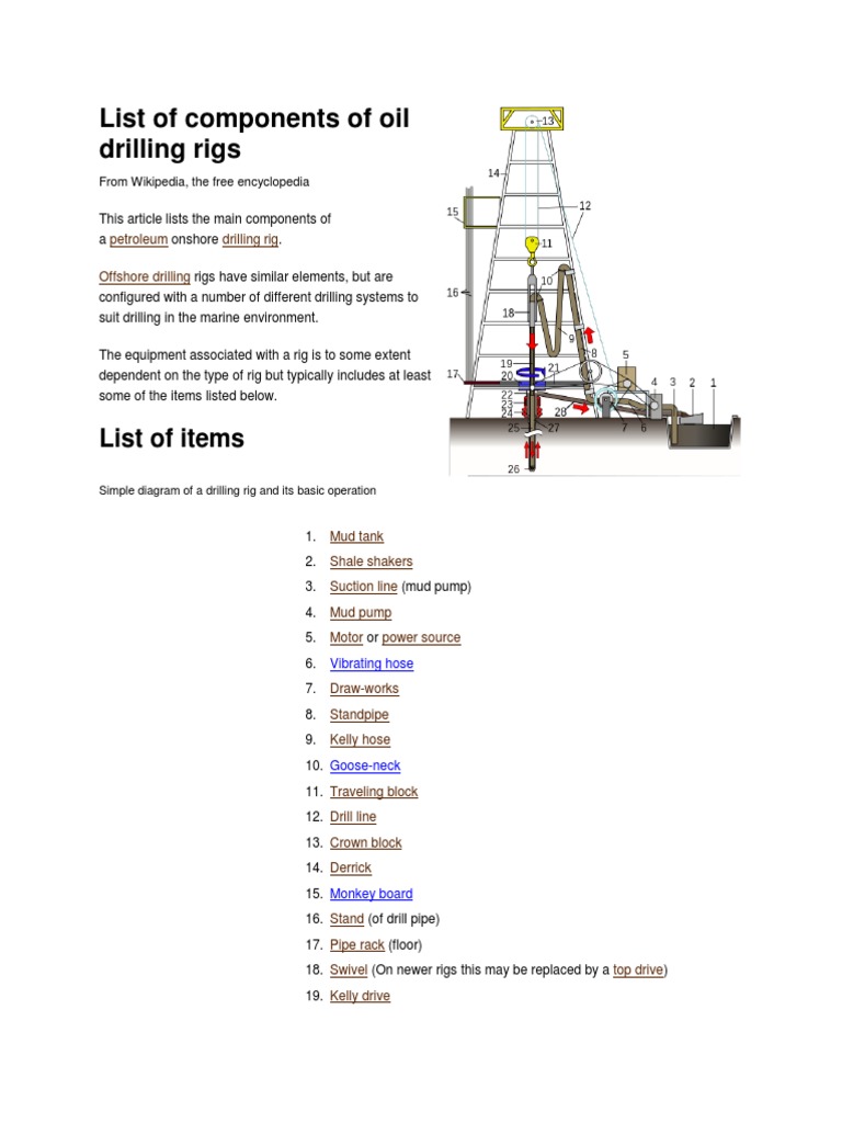 List of Components of Oil Drilling Rigs | PDF | Blowout (Well Drilling ...