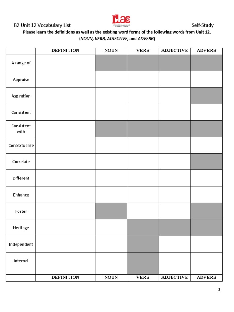 B2 Vocabulary Self-Study Guide | PDF
