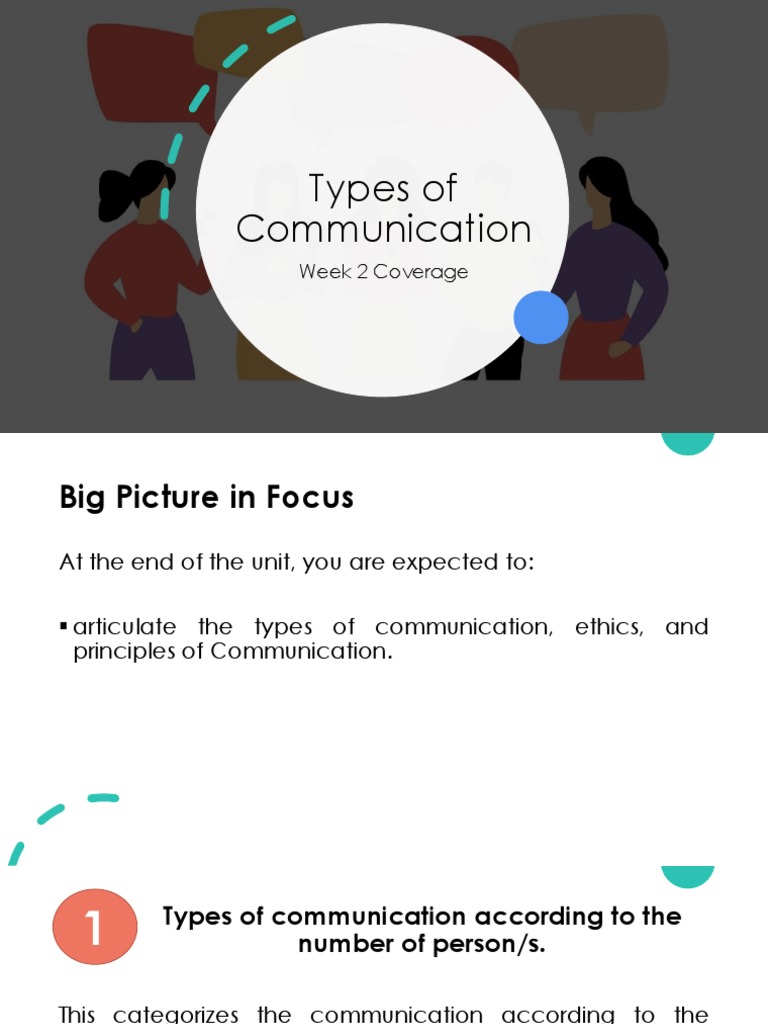 Week 2 Types of Communication | PDF | Communication | Nonverbal ...