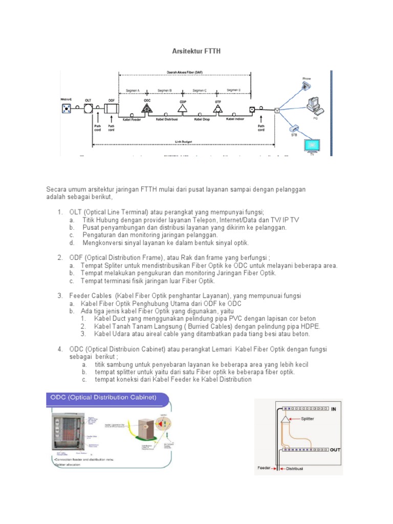 Tugas Teknologi Jaringan Berbasis Luas | PDF