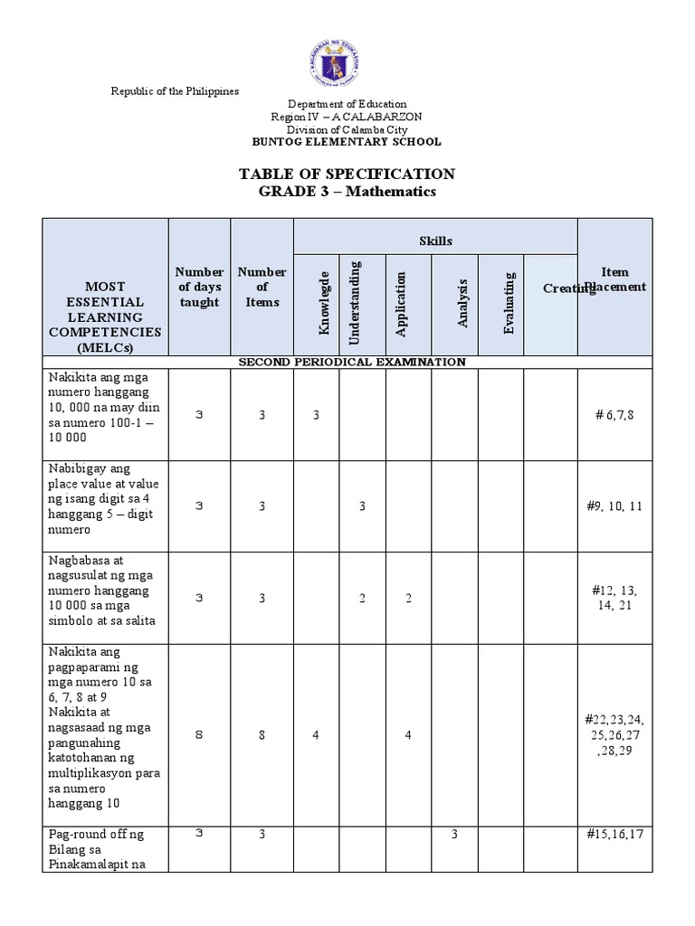 Second Quarter Mathematics - TOS | PDF