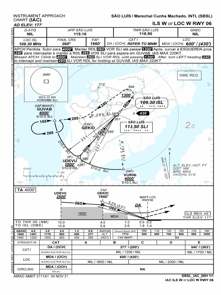 SBSL Sao Luis ILS W or Loc W RWY 06 | PDF