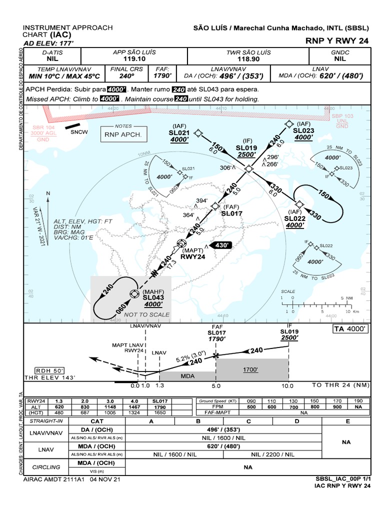 SBSL Sao Luis RNP Y RWY 24 | PDF