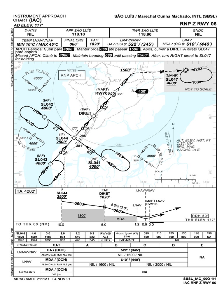SBSL Sao Luis RNP Z RWY 06 | PDF
