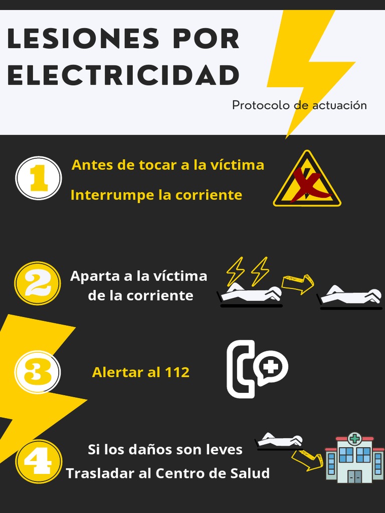 Infografia Lesiones Por Electricidad | PDF