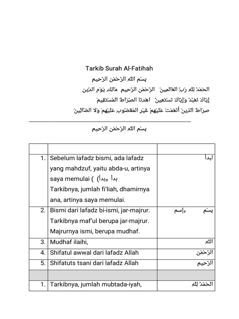 Tarkib-1, Al-Fatihah | PDF