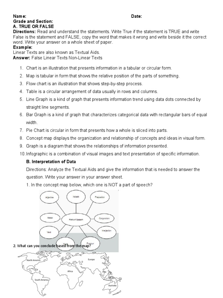 Understanding Textual Aids Pdf Infographics Chart