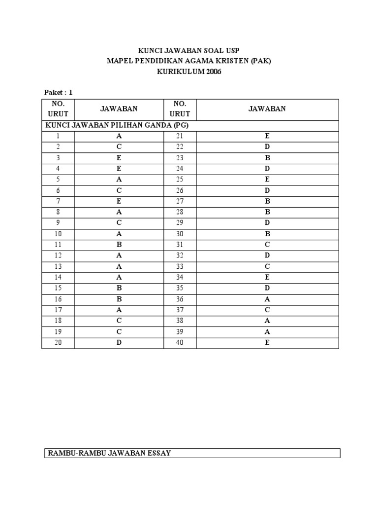 Kunci Jawaban USP-PAK-K2006-P1 | PDF