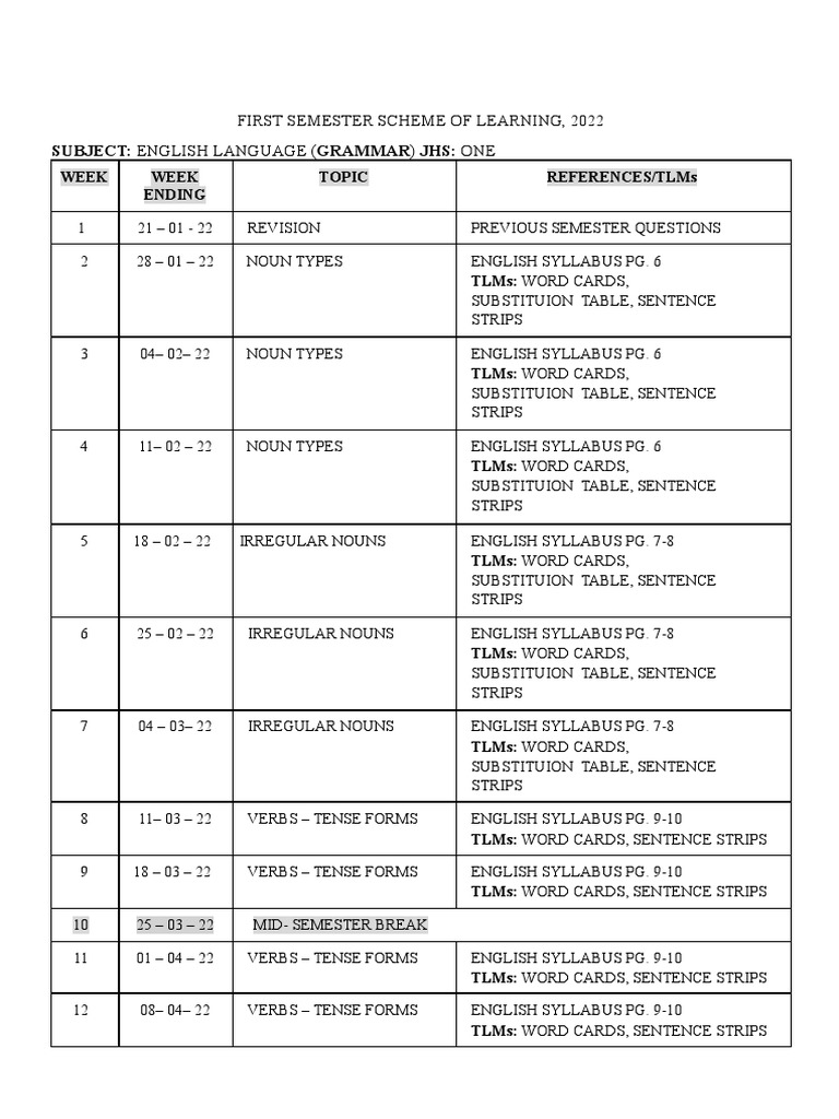English Scheme JHS 1-3 | Download Free PDF | English Language | Subject ...