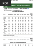 Australia CPI Historical Data 1948-2023 | PDF | Consumer Price Index ...