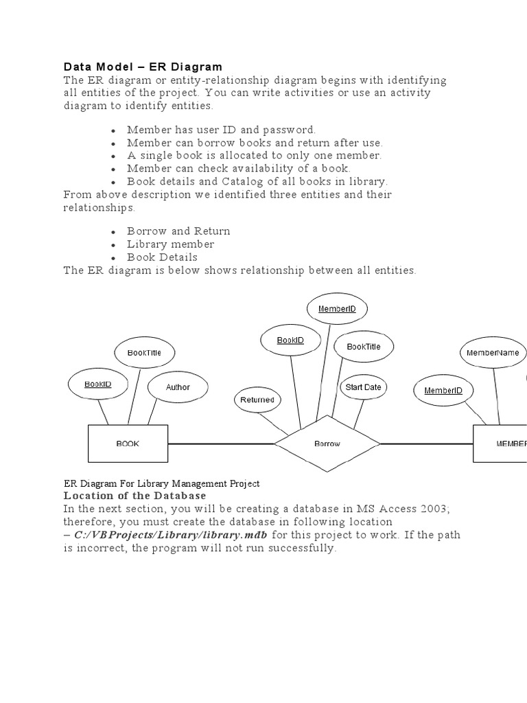 Library Management | PDF | Microsoft Access | Databases