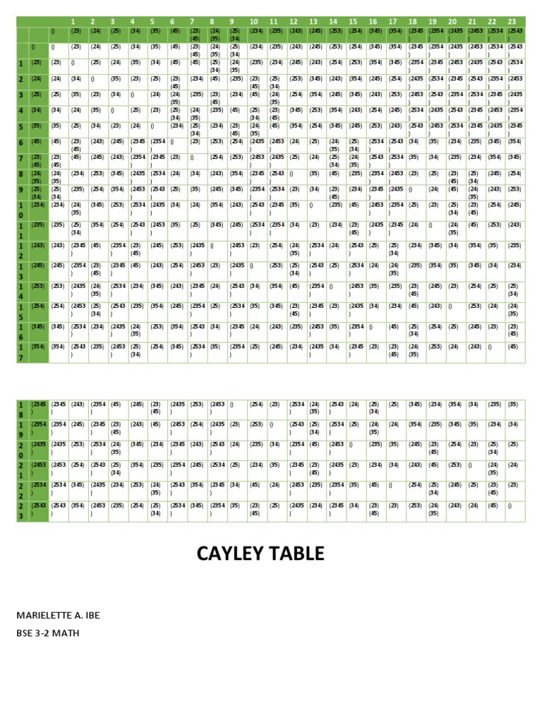 Table de Cayley et Mathématiques | PDF