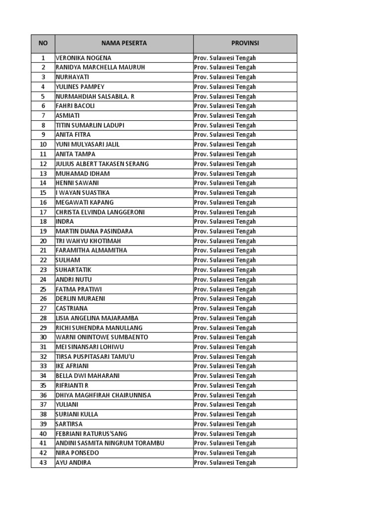 13.morut-Data Peserta P3K Sulteng 2023 | PDF