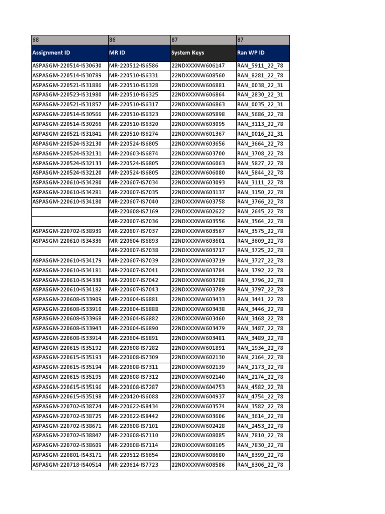 Mapping of Site IDs: A table showing old site IDs, names, and locations mapped to new site IDs ...