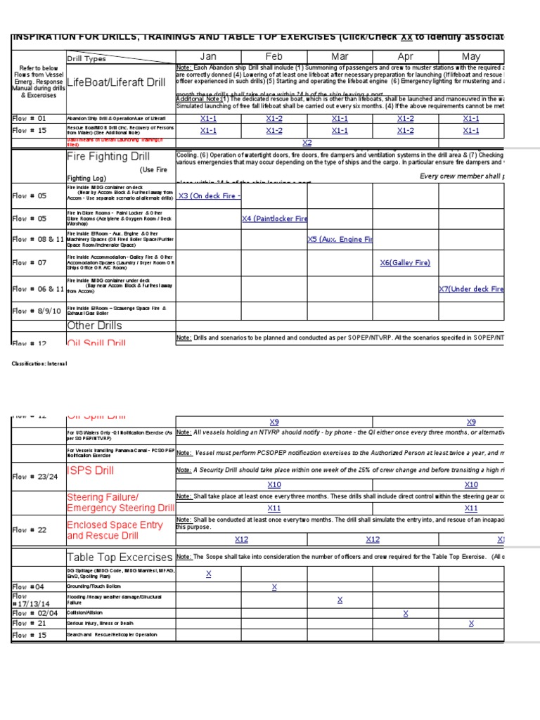 A409 - Annual Drill Matrix | PDF | Ships | Water Transport