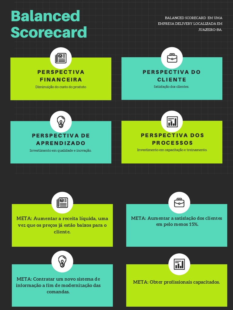 Balanced Scorecard | PDF