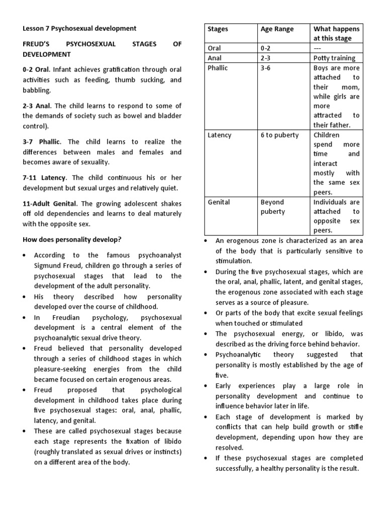 Freud's Psychosexual Stages of Development | PDF | Libido | Id