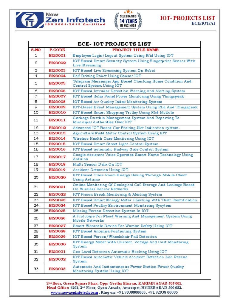 Ece Iot Projects 2022 23 | PDF | Internet Of Things | Home Automation