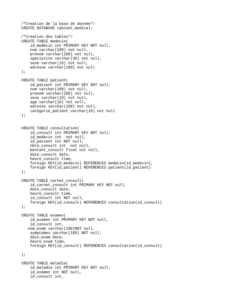 Cabinet Medical | PDF | Sql | Computer Programming