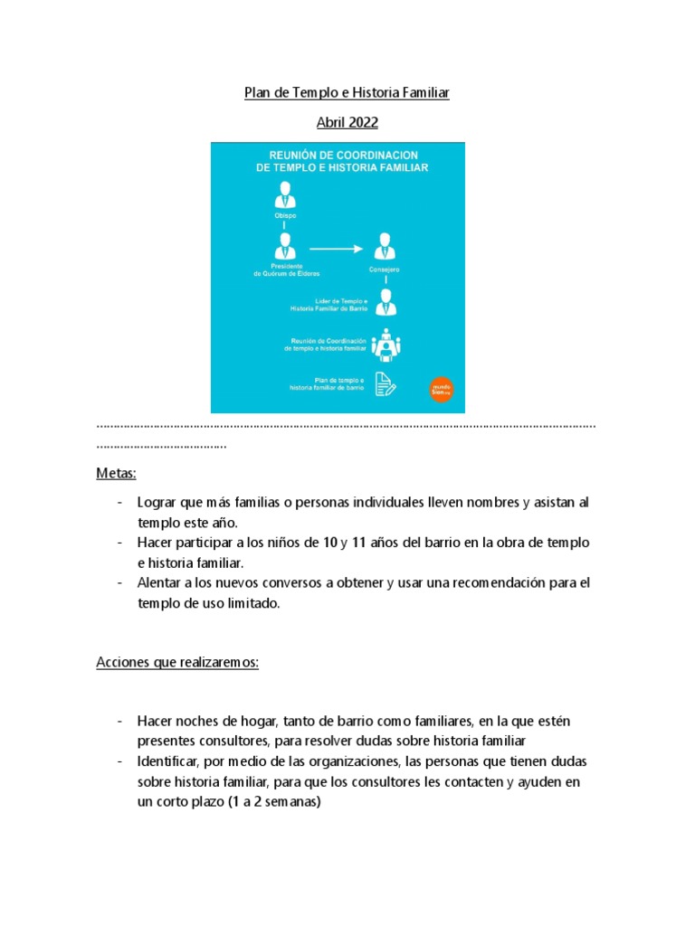 Plan de Templo e Historia Familiar ABRIL 2022 | PDF