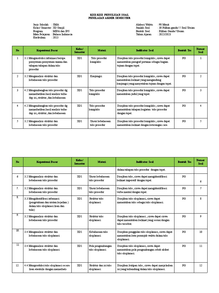 Kisi-Kisi Pas Bahasa Indonesia Kelas Xi 2022-2023 | PDF