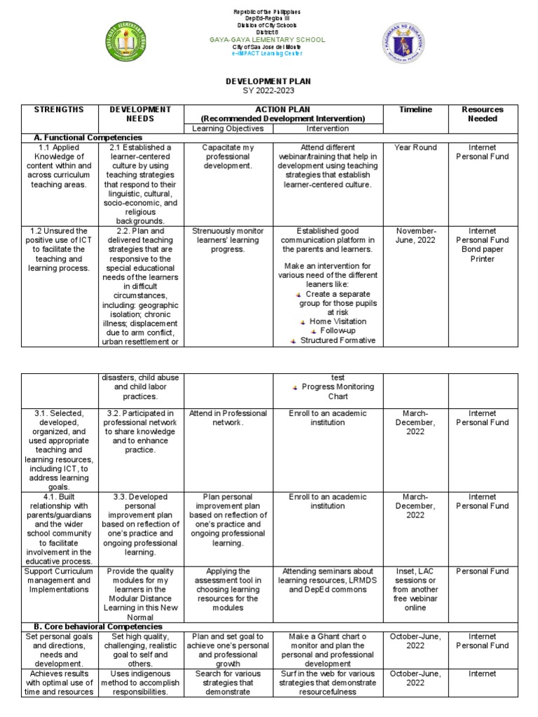 DEVELOPMENT PLAN Gerona Maria Christina 2022 | PDF | Learning ...