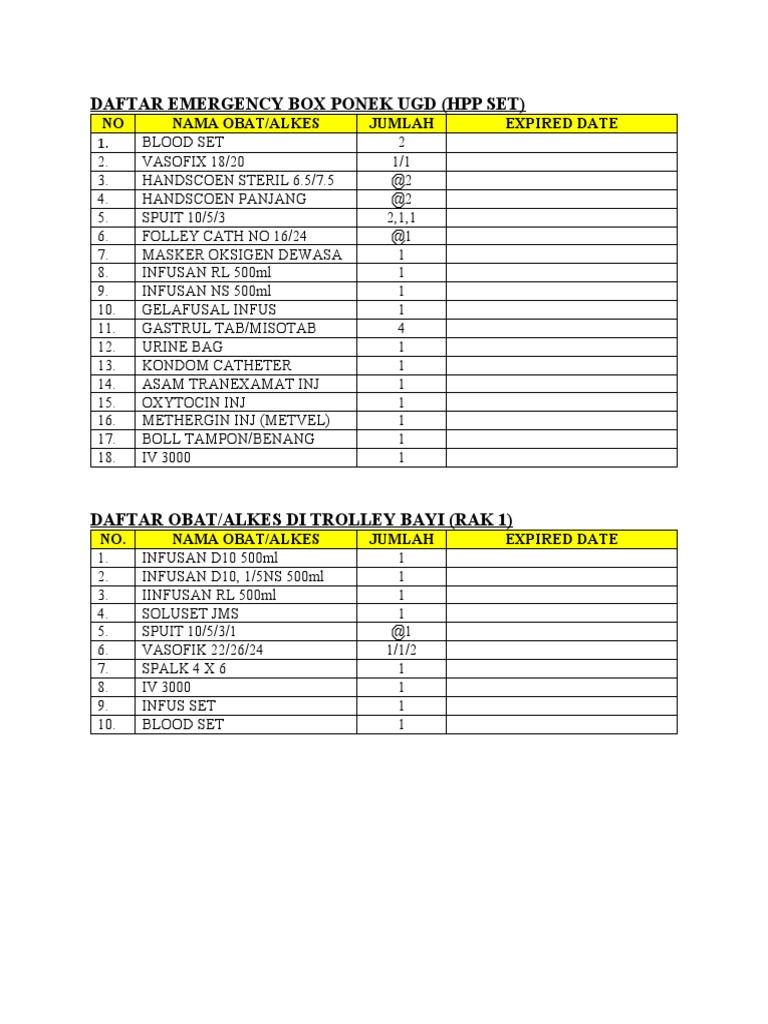 Daftar Emergency Box Ponek Ugd | PDF