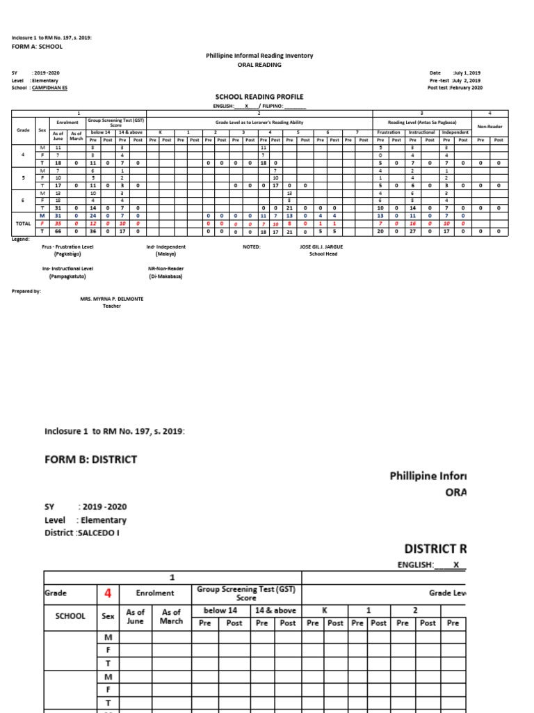 Phil Iri Template For Distribution Download Free Pdf Learning